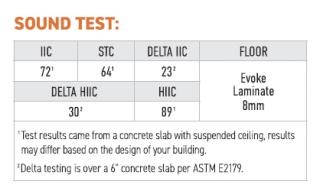 Flooring & Acoustic Ratings Explained | Metropolitan Floors